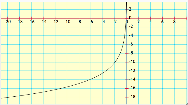 Custom Node Display | Media4Math