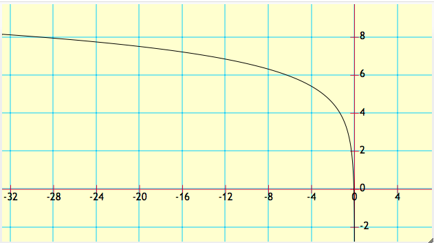 Custom Node Display | Media4Math