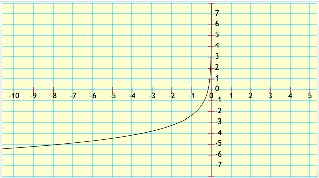Custom Node Display | Media4Math