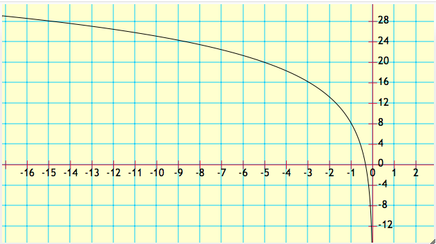 Custom Node Display | Media4Math