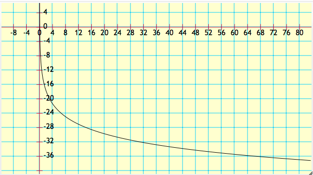 Custom Node Display | Media4Math