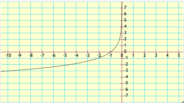 Custom Node Display | Media4Math