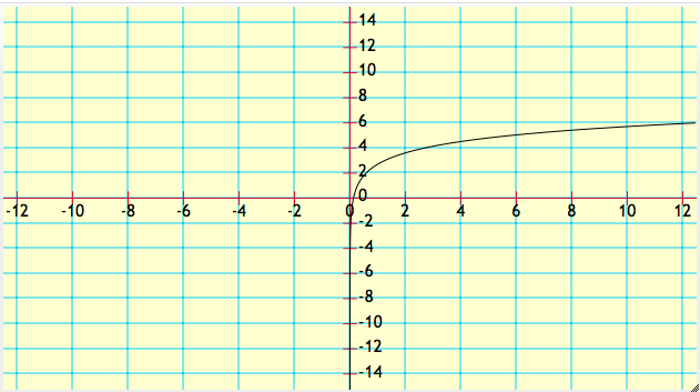 Custom Node Display | Media4Math