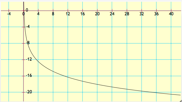 Custom Node Display | Media4Math