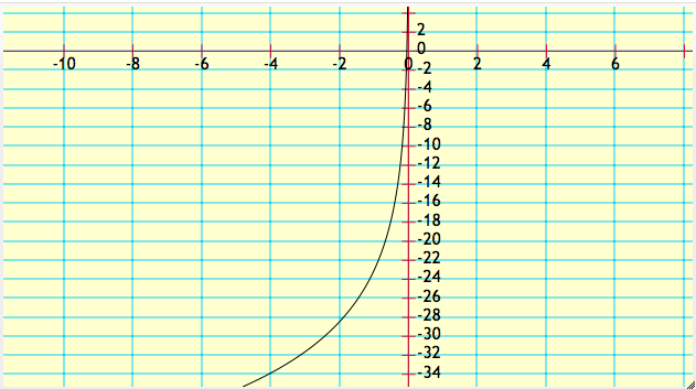 Custom Node Display | Media4Math