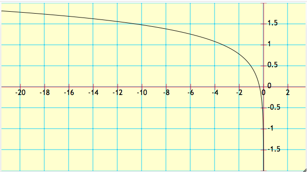 Custom Node Display | Media4Math