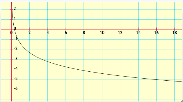 Custom Node Display | Media4Math