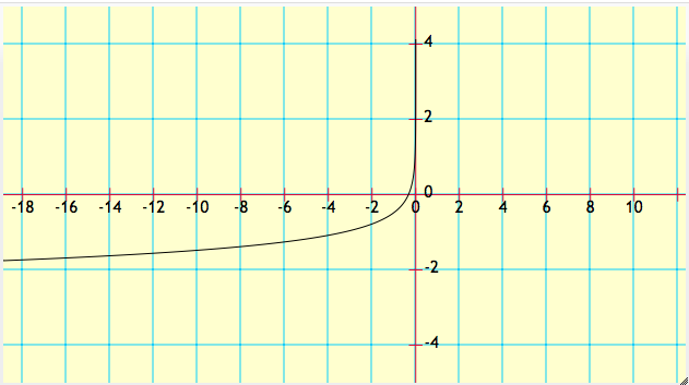 Custom Node Display | Media4Math