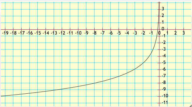 Custom Node Display | Media4Math