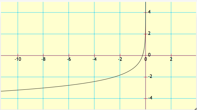 Custom Node Display | Media4Math