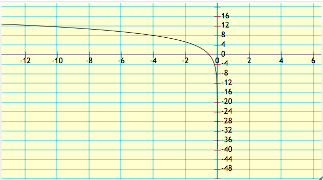Custom Node Display | Media4Math