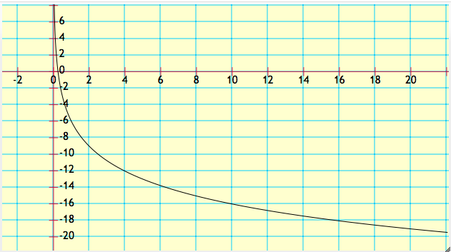 Custom Node Display | Media4Math