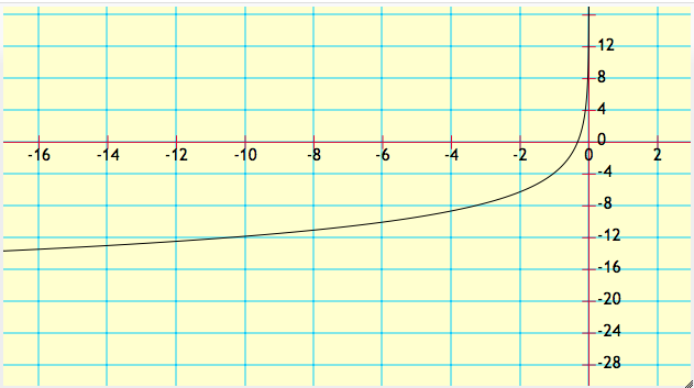 Custom Node Display | Media4Math