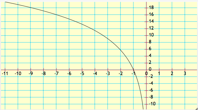 Custom Node Display | Media4Math