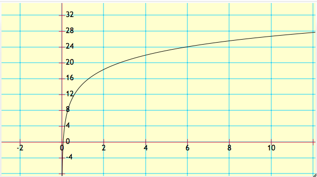 Custom Node Display | Media4Math
