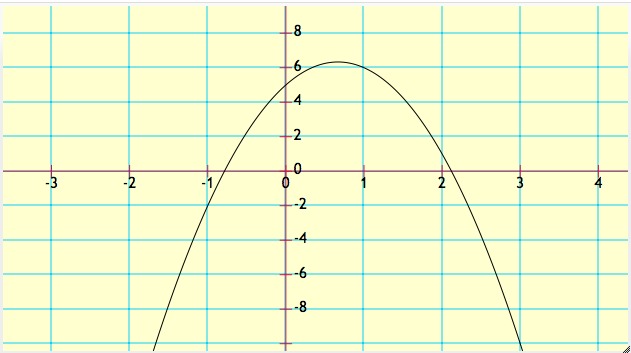 Custom Node Display | Media4Math