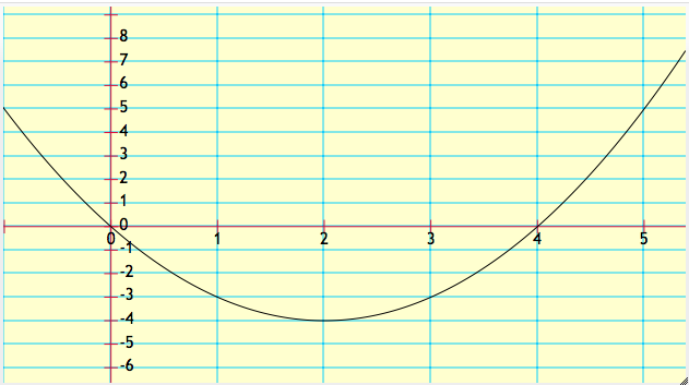 Custom Node Display | Media4Math