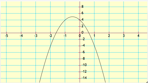 Custom Node Display | Media4Math