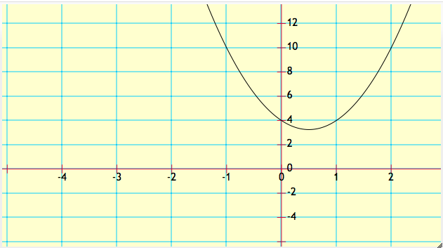 Custom Node Display | Media4Math