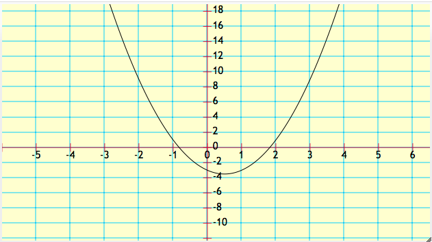 Graphs of Quadratic Functions, Quiz 1, Level 2