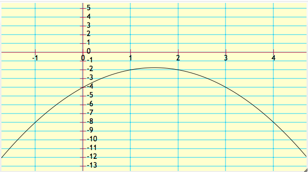 Custom Node Display | Media4Math