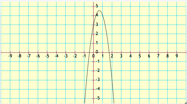 Custom Node Display | Media4Math