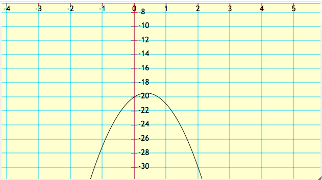 Custom Node Display | Media4Math