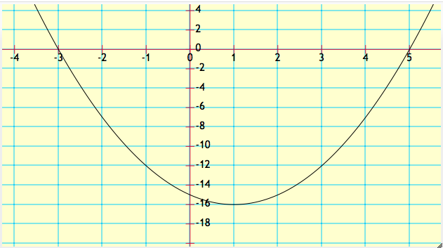 Graphs of Quadratic Functions, Quiz 10, Level 1