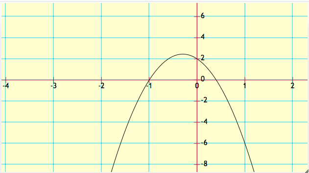 Custom Node Display | Media4Math