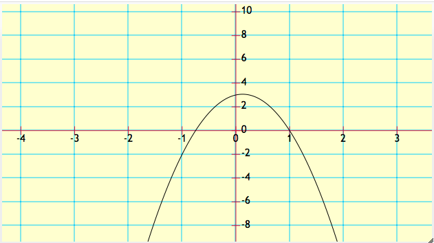 Custom Node Display | Media4Math