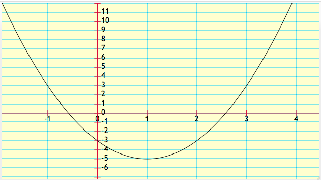 Custom Node Display | Media4Math