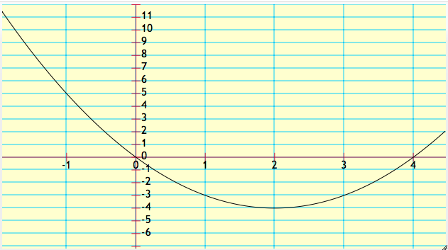 Custom Node Display | Media4Math