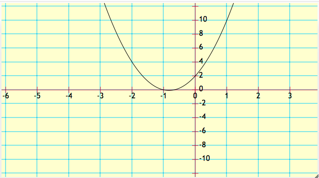 Custom Node Display | Media4Math