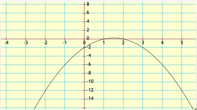 Custom Node Display | Media4Math
