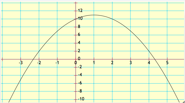 Custom Node Display | Media4Math