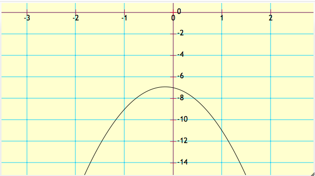 Custom Node Display | Media4Math