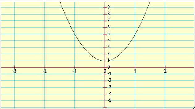 Custom Node Display | Media4Math