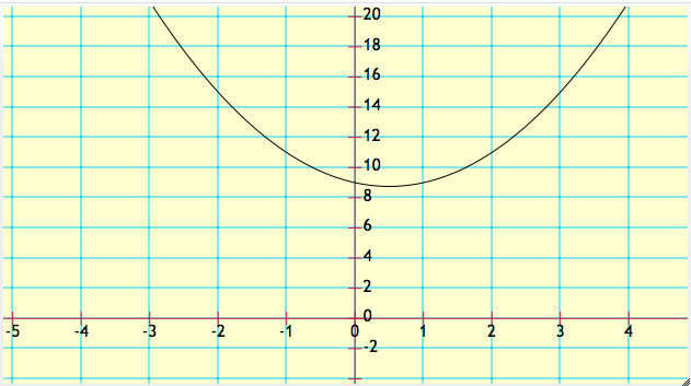 Custom Node Display | Media4Math