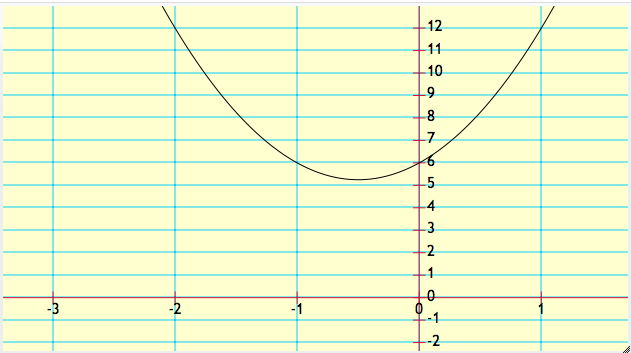 Custom Node Display | Media4Math