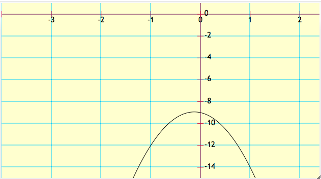 Custom Node Display | Media4Math