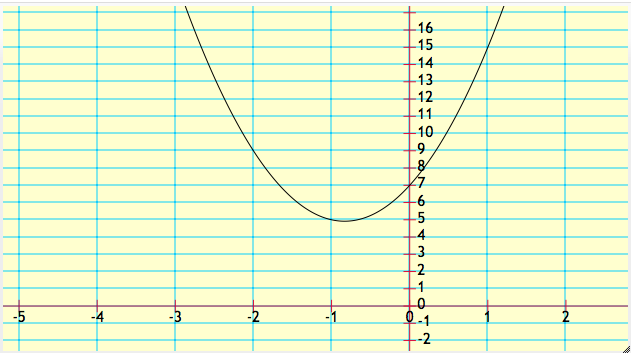 Custom Node Display | Media4Math