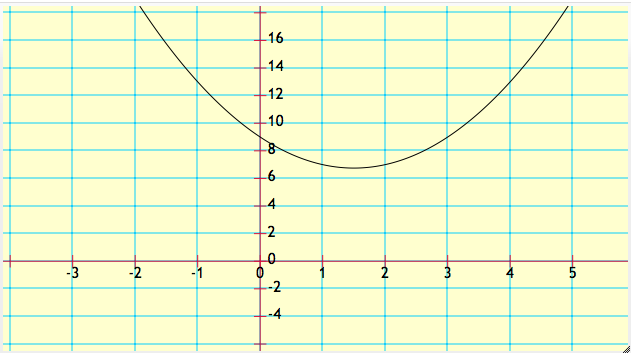 Custom Node Display | Media4Math