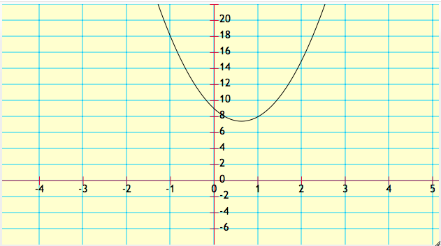 Custom Node Display | Media4Math