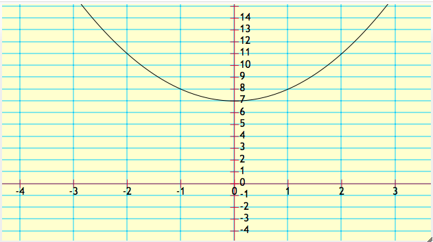 Custom Node Display | Media4Math