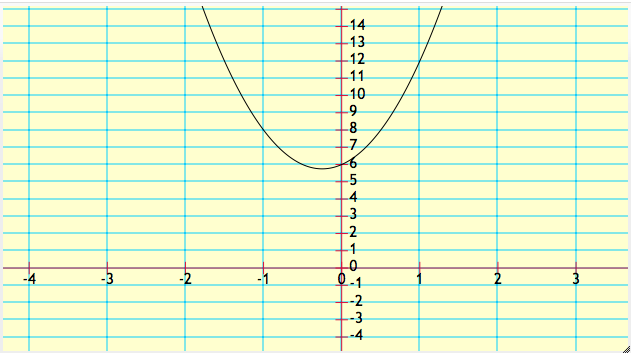 Custom Node Display | Media4Math