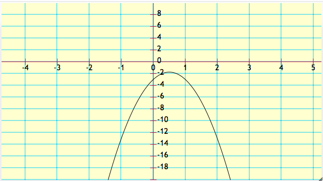 Custom Node Display | Media4Math