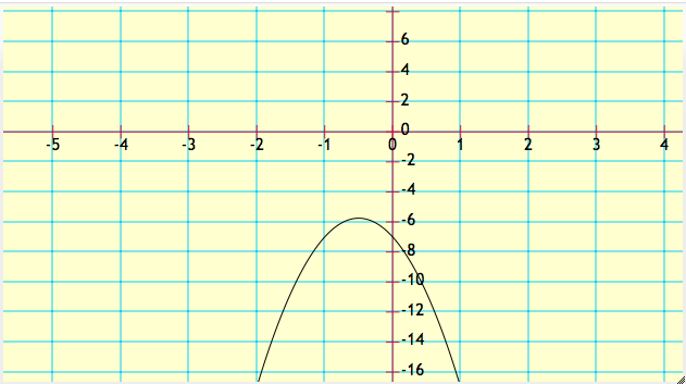 Custom Node Display | Media4Math