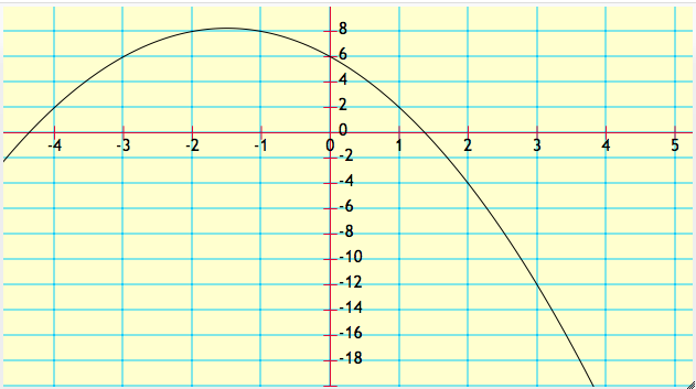 Custom Node Display | Media4Math