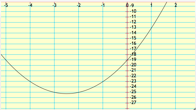 Custom Node Display | Media4Math