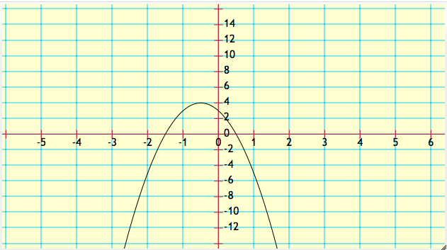 Custom Node Display | Media4Math